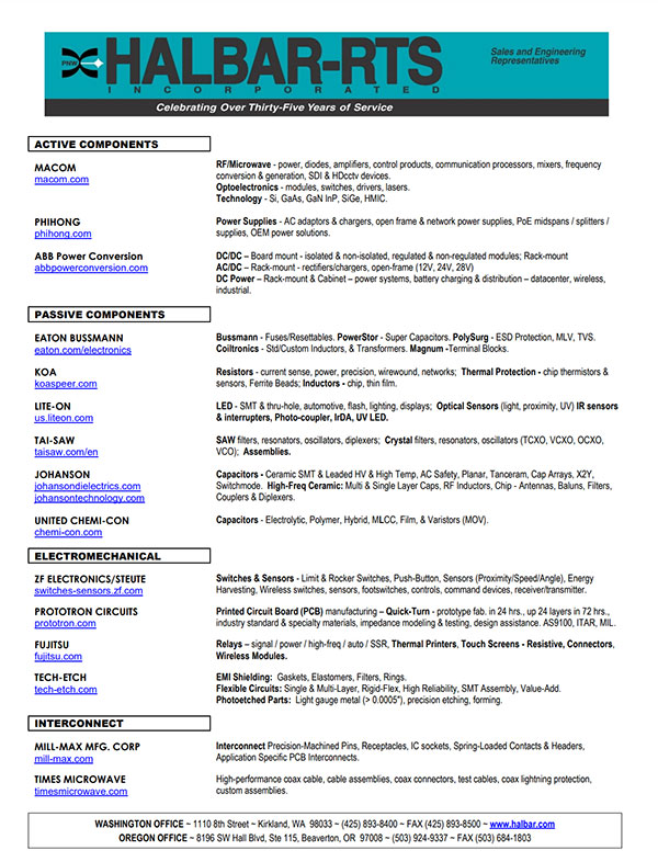 Linecard - Halbar-RTS